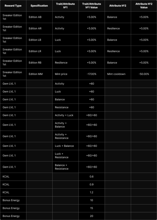StepApp『FatポイントでFatルートボックスを受け取る方法』をわかりやすく説明します。 | 進読のススメ